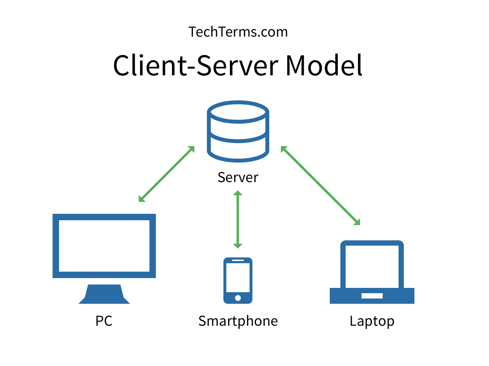  Web Server Python Server Tutorial